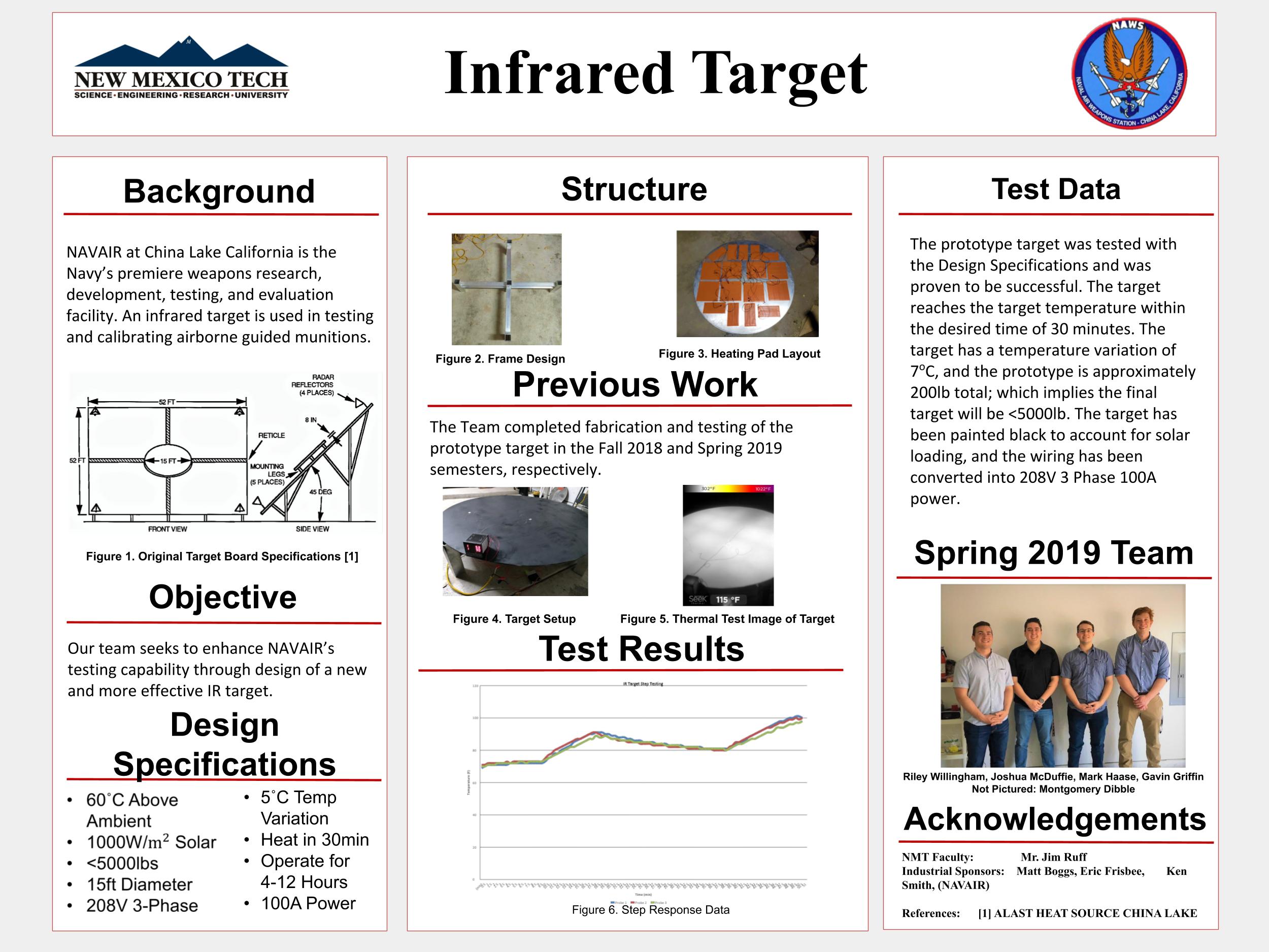 Design Clinic : New Mexico Tech