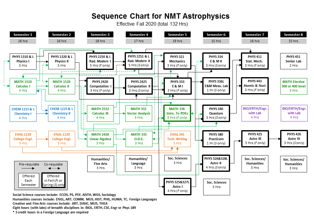 Undergraduate Programs: New Mexico Tech